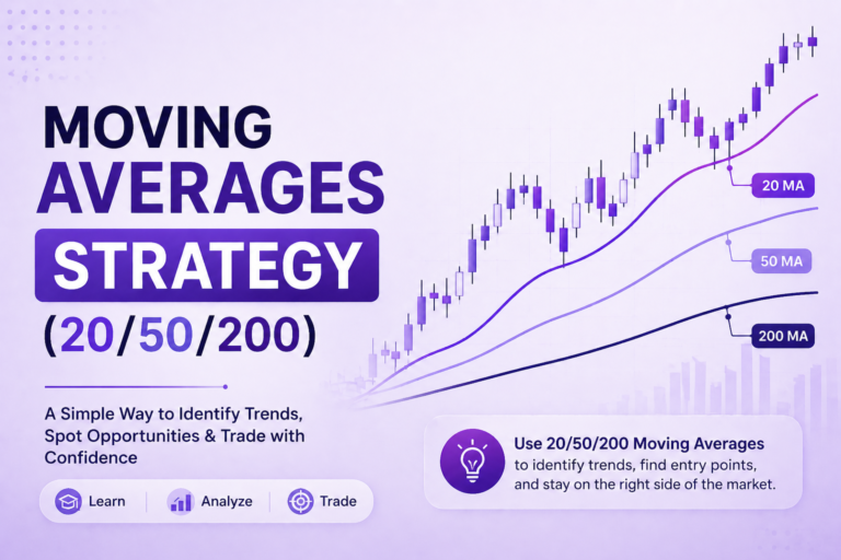 20/50/200 Moving Average Strategy for Better Trades