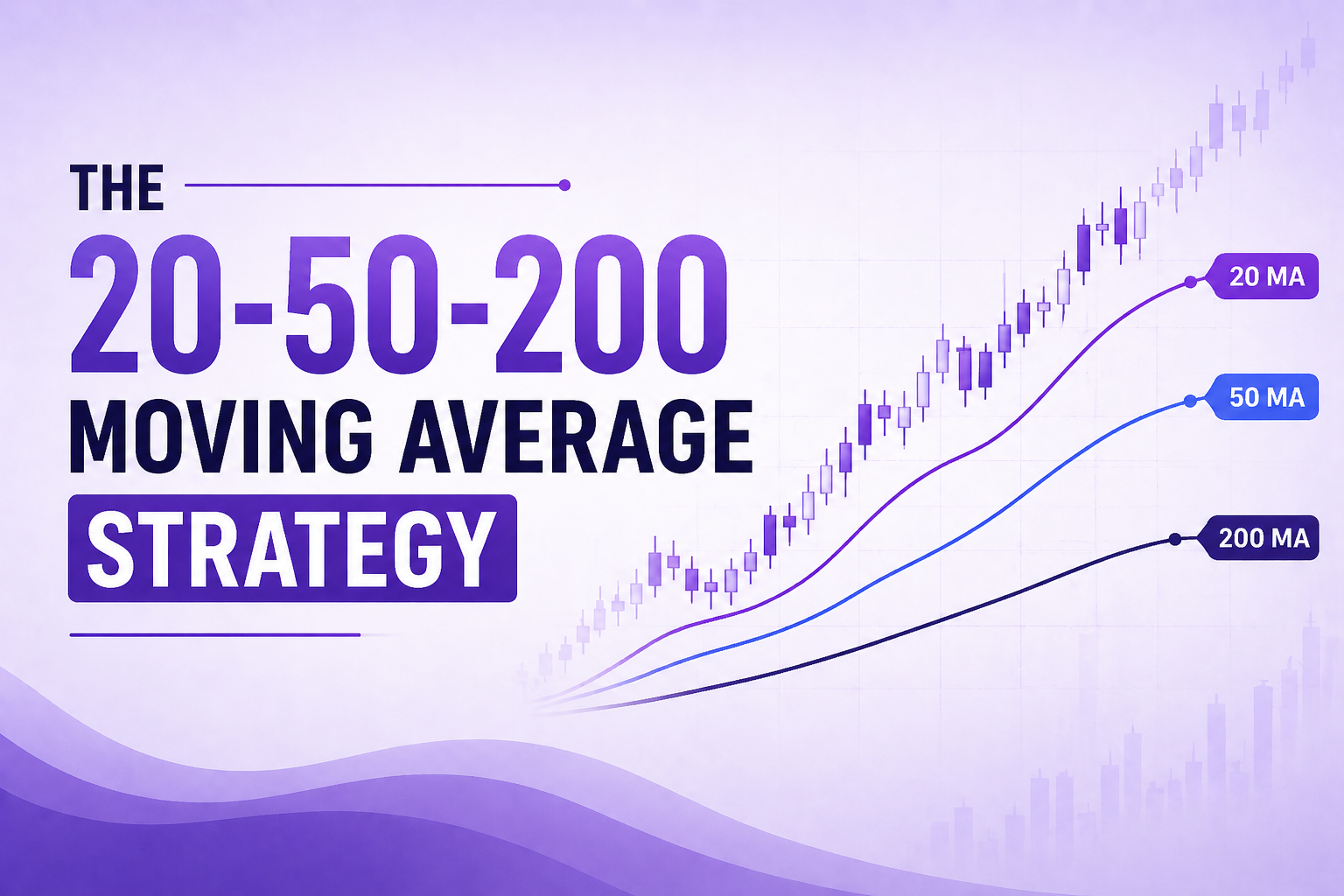 20/50/200 Moving Average Strategy for Better Trades